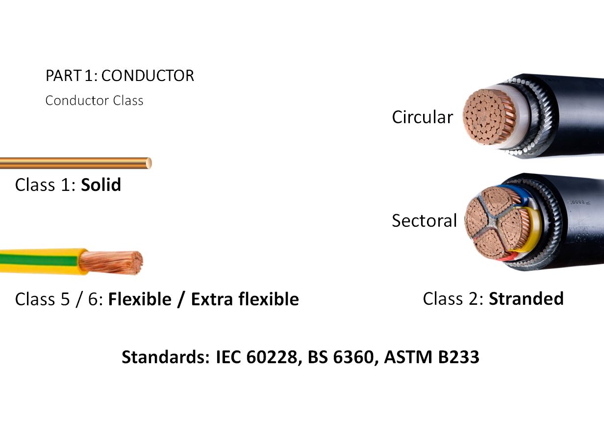 UNDERSTANDING CLASSES Of ELECTRICAL CONDUCTORS Lets Get 46 OFF UNDERSTANDING CLASSES Of ELECTRICAL CONDUCTORS Lets Get 46 OFF
