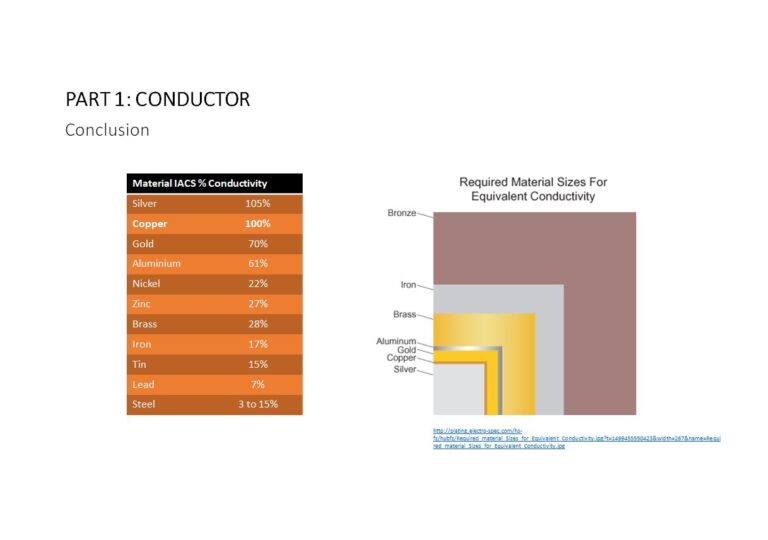 Part 1 (i) – Conductor – Central Cables Berhad